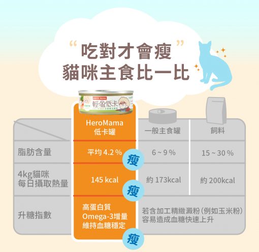 HeroMama 輕盈低卡主食罐 - HeroMama (HK)