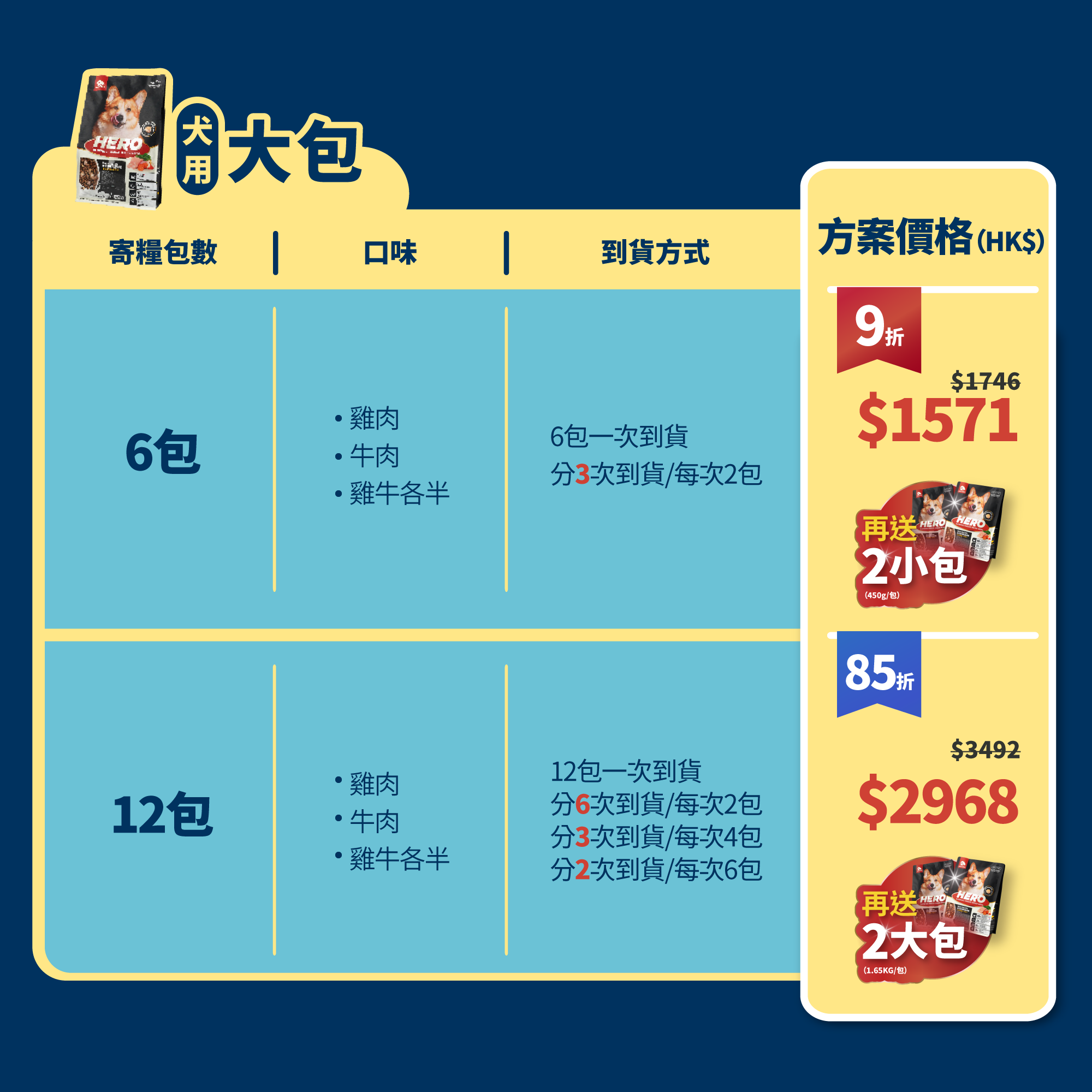 【港澳】HeroMama寄糧方案（犬大包下單區） - HeroMama (HK)