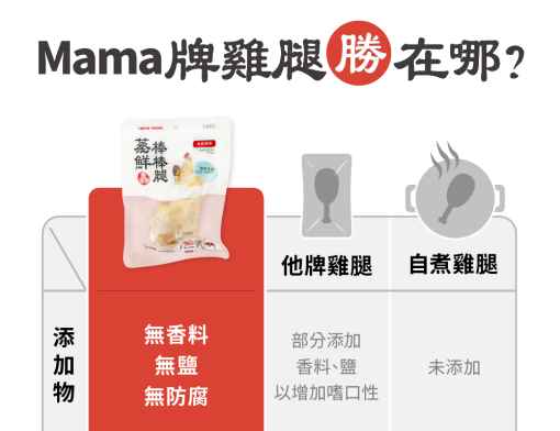 HeroMama 蒸鮮棒棒腿 - HeroMama (HK)