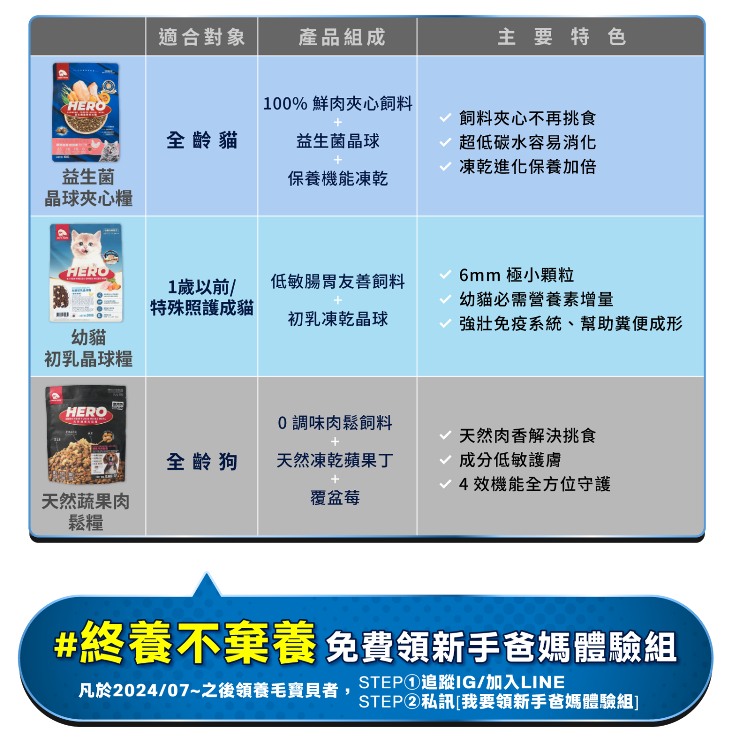 【新客專區】首購限定！全館 $99 免運！ - HeroMama (HK)